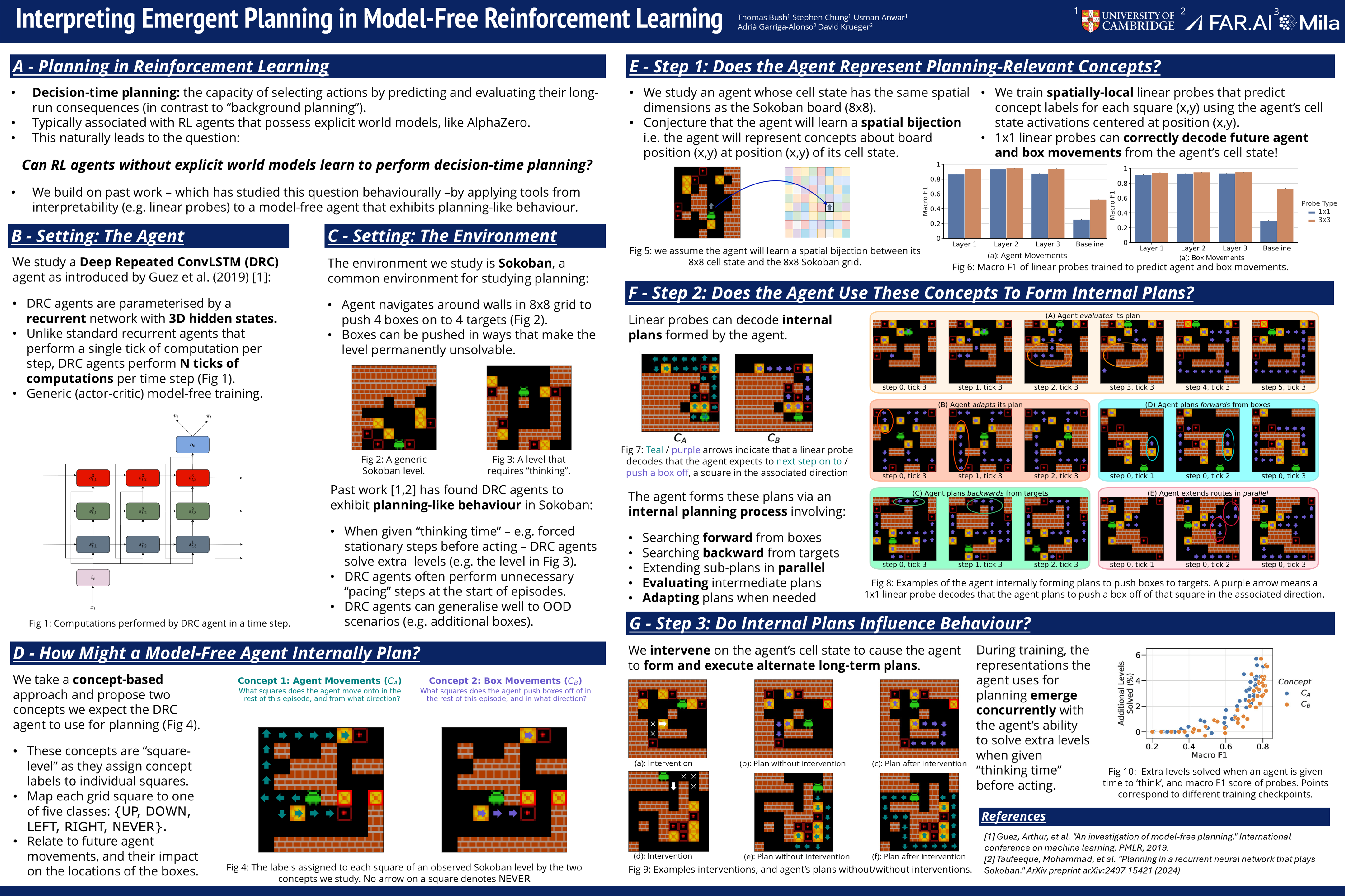 ICLR Poster Interpreting Emergent Planning in Model-Free Reinforcement Learning